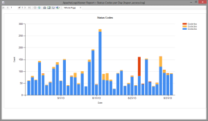 Apache Logs Viewer | Amazon S3 Logs